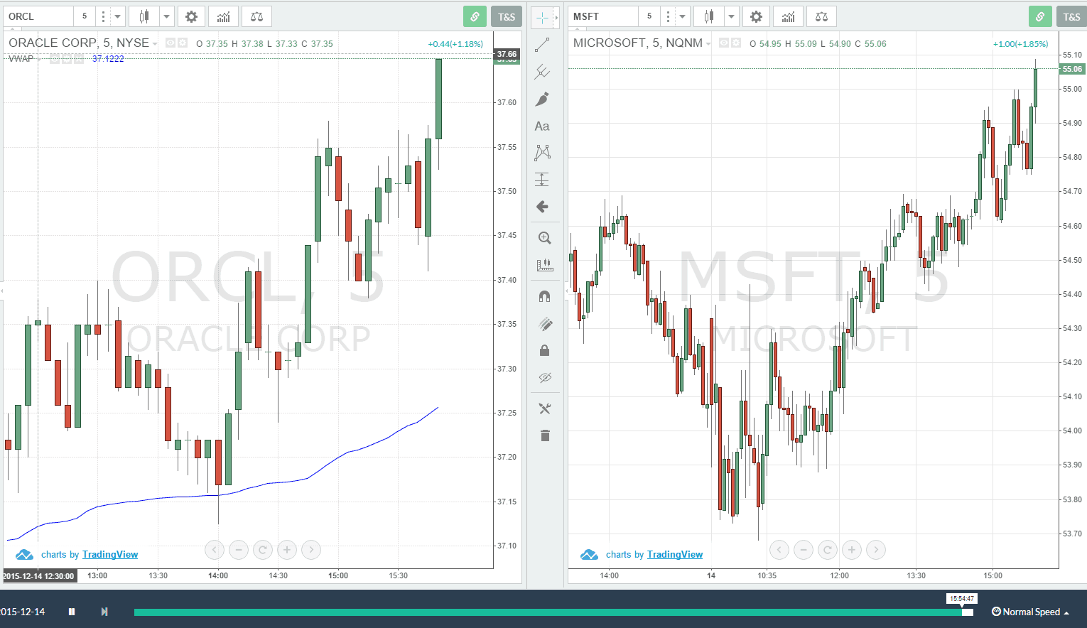 TradingSim Trading Simulator Features | TradingSim